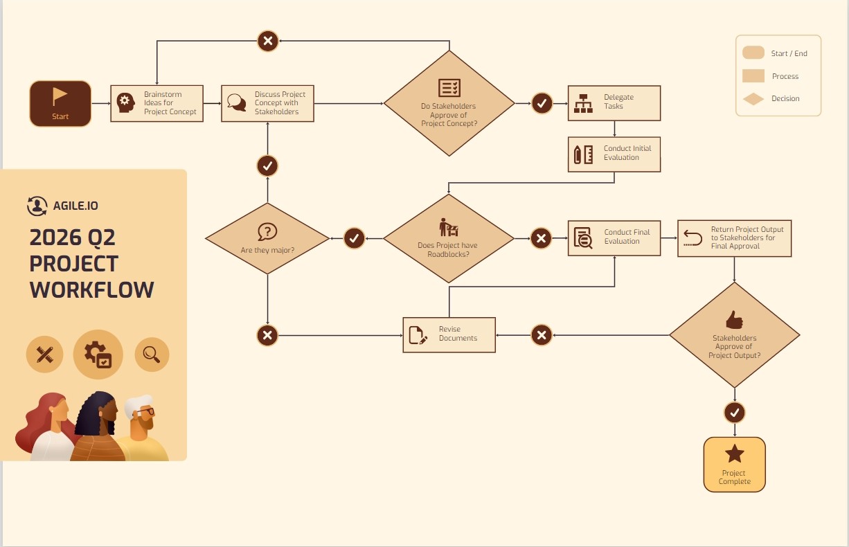 Crie ou personalize um design de fluxograma – Base de conhecimento Venngage